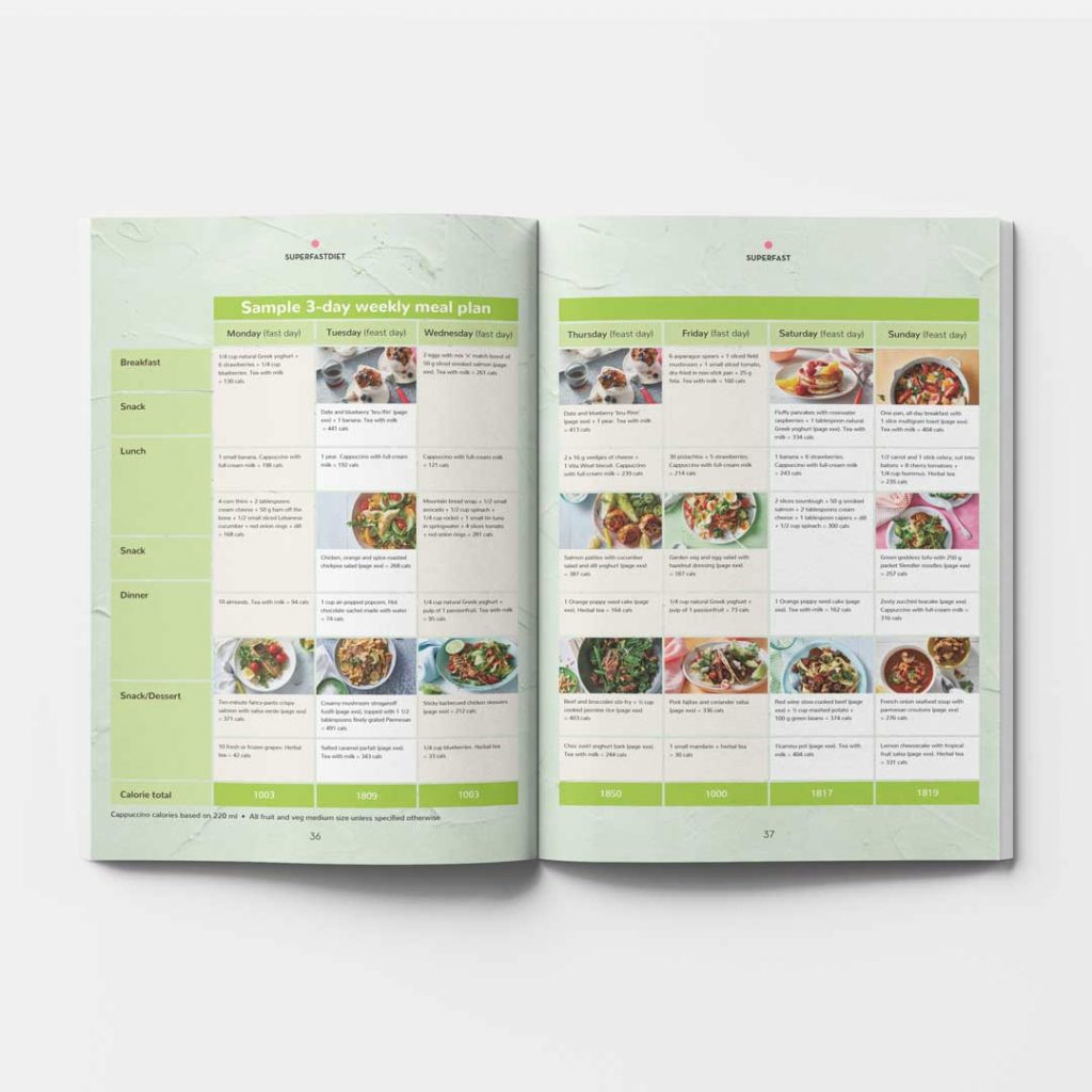 SuperFastDiet Book – Intermittent Fasting Made Simple