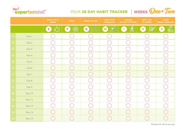 Get Your 28 Day Habit Tracker Here - SuperFastDiet | Intermittent ...